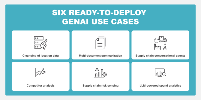 Generative AI – 6 Ready-to-Deploy GenAI Use Cases - Bristlecone