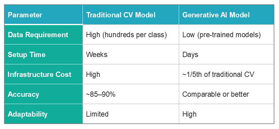 Improving Computer Vision with Generative AI Models - Bristlecone